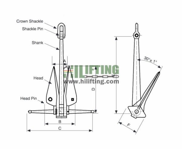 Danforth Anchors For Sale Suppliers, Danforth Boat Anchor Manufacturer