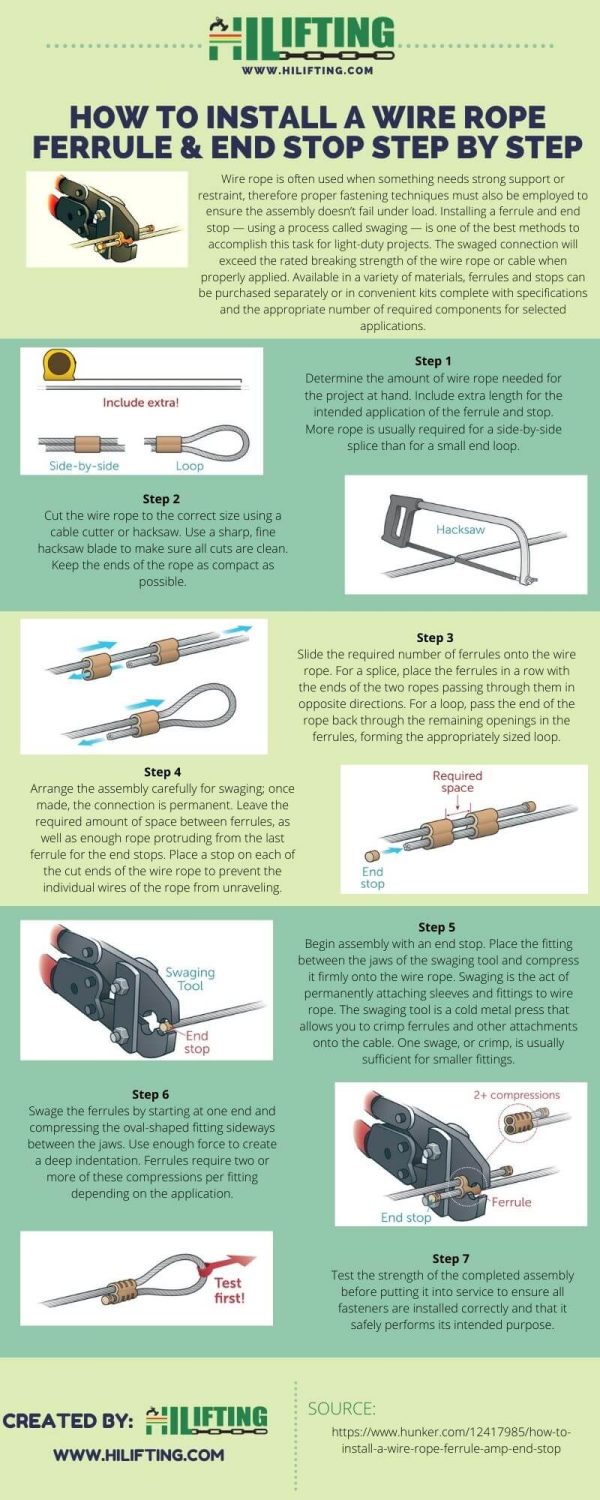A Complete Guide to Wire Rope Clips - Wetop